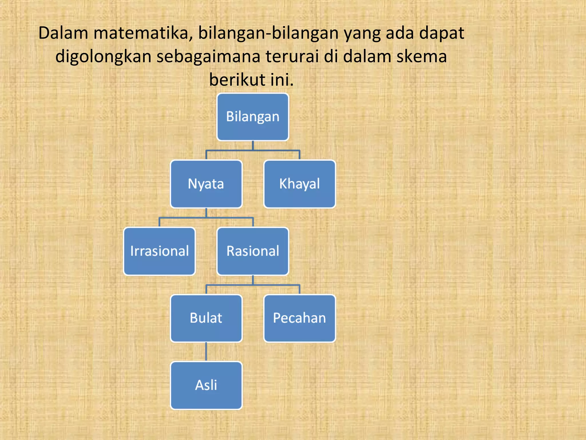 Himpunan dan sistem bilangan (pertemuan 1) | PPT