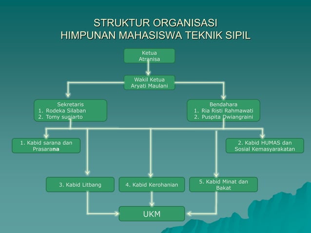 Himpunan mahasiswa teknik sipil | PPTX