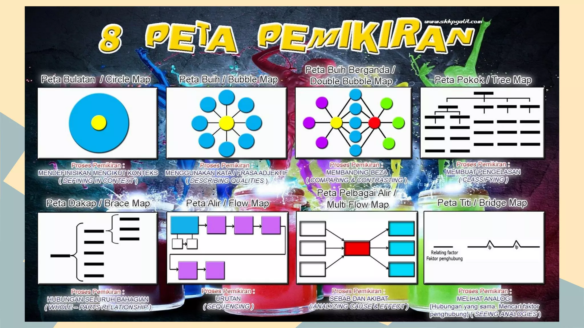 Himpunan peta ithink | PDF