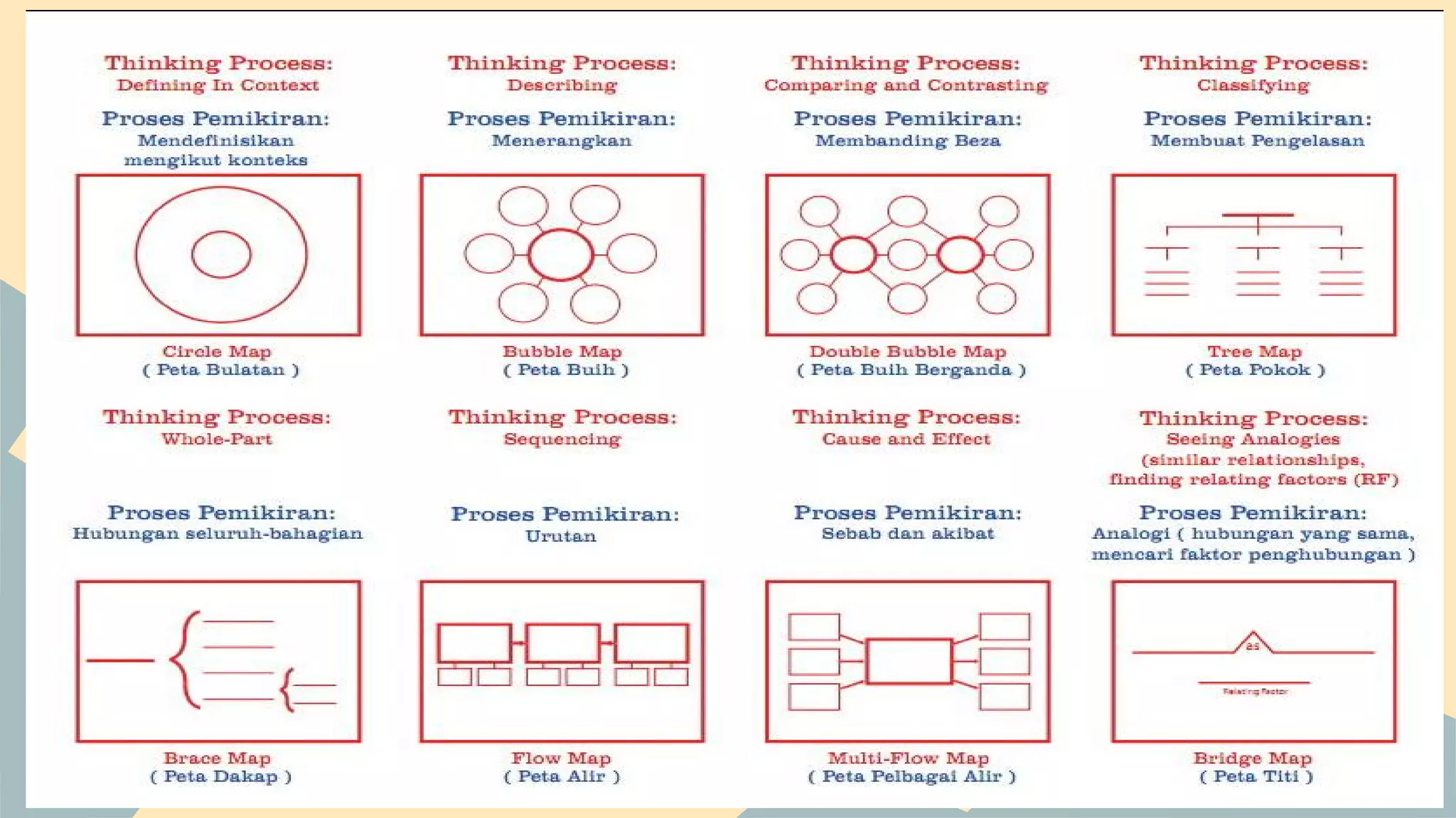Himpunan peta i think | PDF