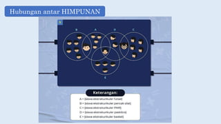 Himpunan SMP kelas 7 baru.pptx