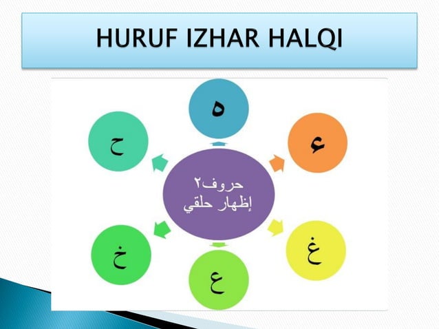 Himpunan tajuk tajwid kelas tfd (bahagian 1) | PDF