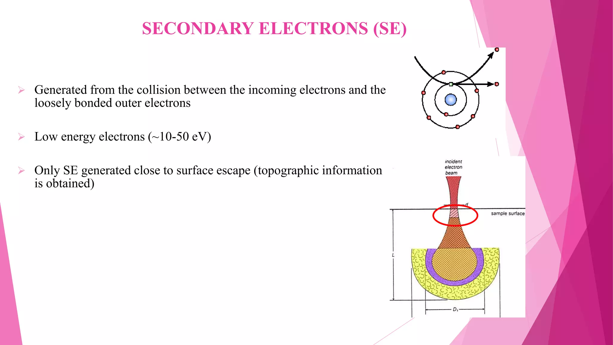 scanning electron microscope (SEM) | PPTX