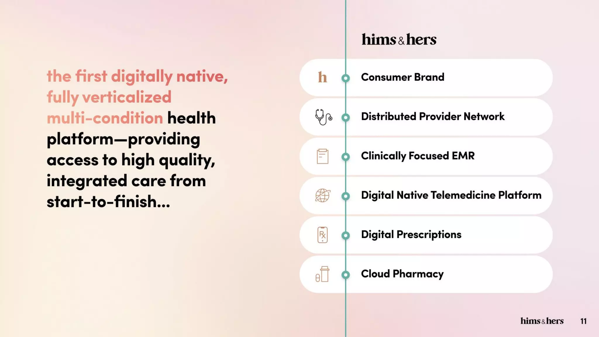 Hims & Hers SPAC pitch deck ($1.6B valuation) | PDF