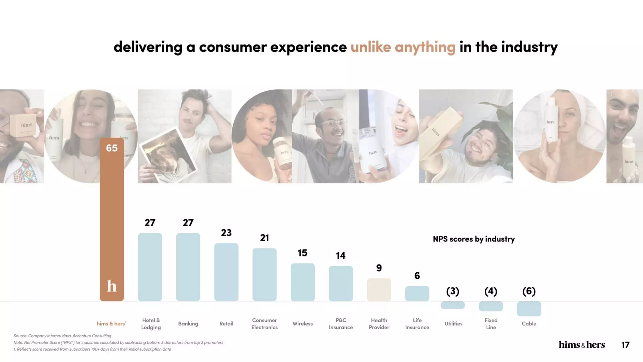 Hims & Hers SPAC pitch deck ($1.6B valuation) | PPT
