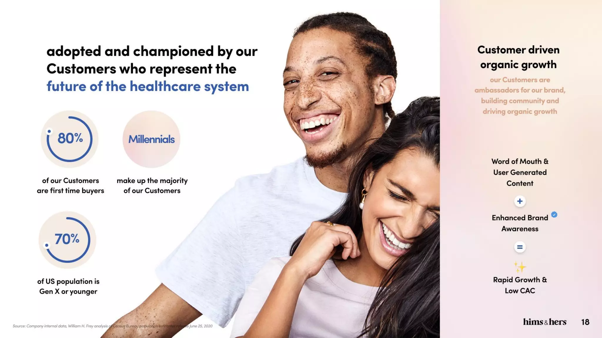 Hims & Hers SPAC pitch deck ($1.6B valuation) | PDF