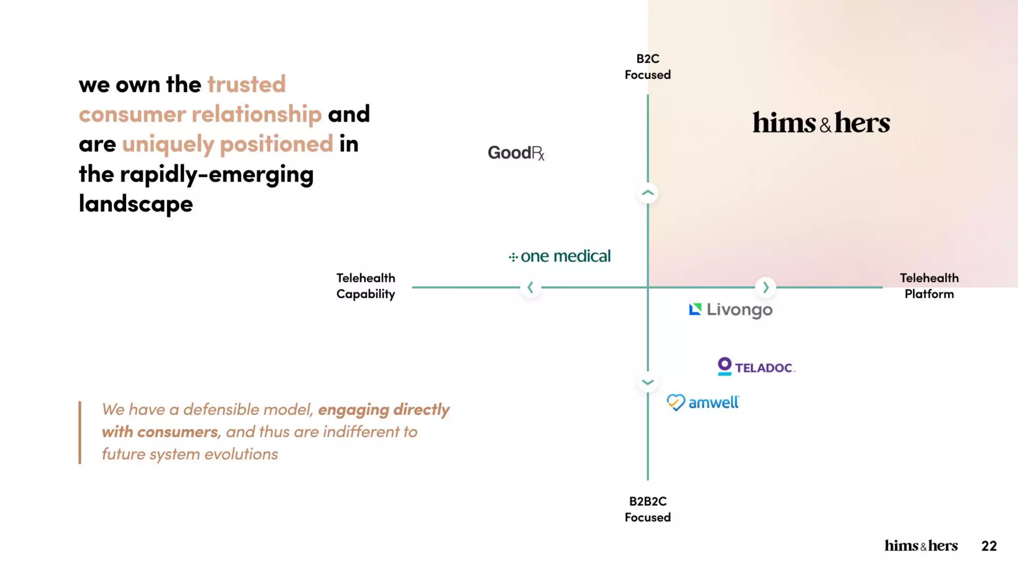Hims & Hers SPAC pitch deck ($1.6B valuation) | PDF