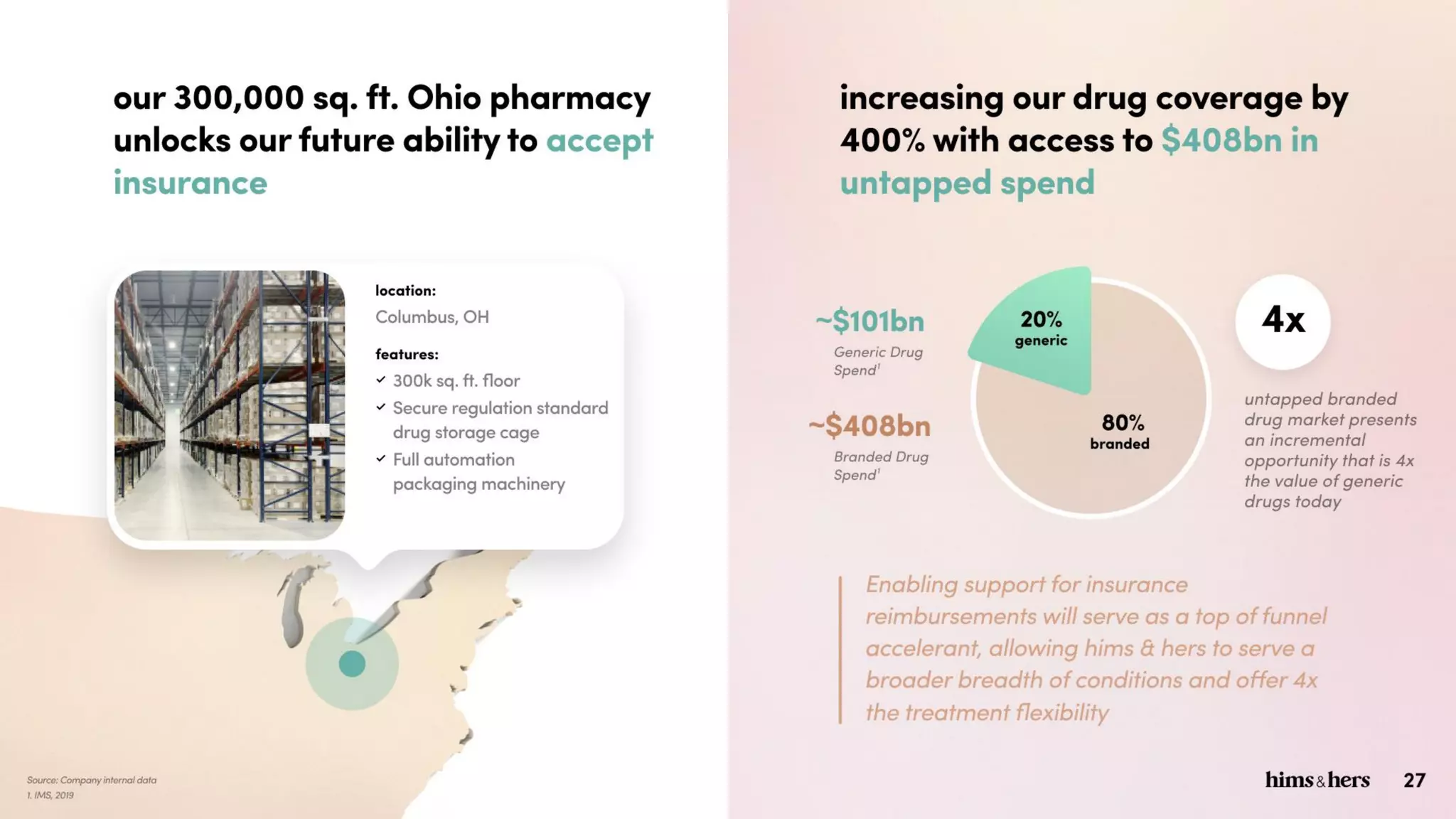 Hims & Hers SPAC pitch deck ($1.6B valuation) | PDF