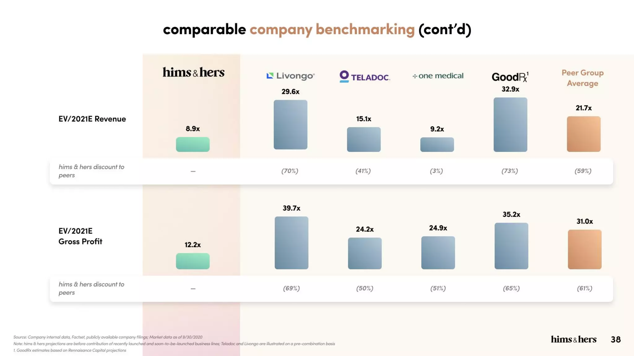 Hims & Hers SPAC pitch deck ($1.6B valuation) | PDF