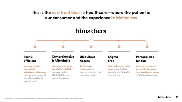 Hims & Hers SPAC pitch deck ($1.6B valuation) | PDF