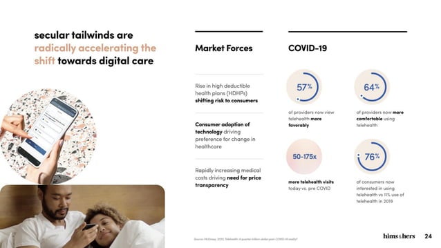 Hims & Hers SPAC pitch deck ($1.6B valuation) | PDF