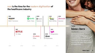 Hims & Hers SPAC pitch deck ($1.6B valuation) | PDF