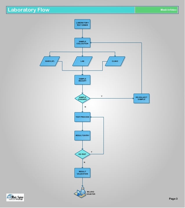 Ehr Flowchart