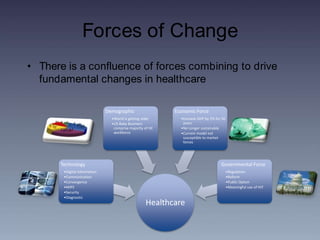 Himss 2011 disruption - a reboot of healthcare_final_david_westfall | PPT