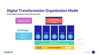 Enterprise Digital Transformation: The Geisinger Experience | PPT