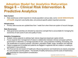 HIMSS Analytics Adoption Model for Analytics Maturity - March 2016 | PPTX