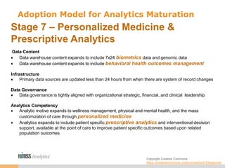 HIMSS Analytics Adoption Model for Analytics Maturity - March 2016 | PPTX