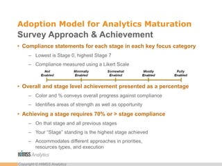 HIMSS Analytics Adoption Model for Analytics Maturity - March 2016 | PPTX