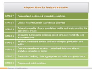 HIMSS Analytics Adoption Model for Analytics Maturity - March 2016 | PPTX