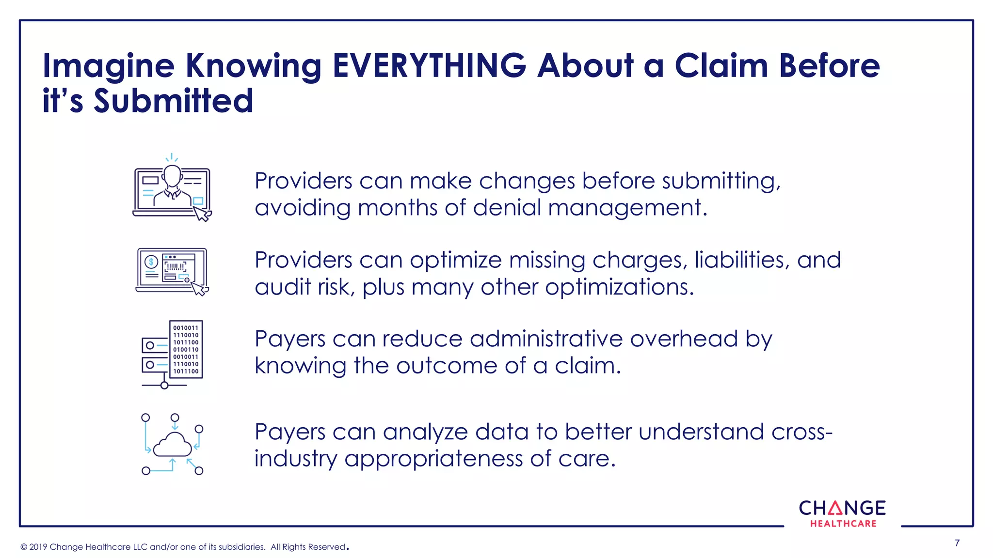 HIMMS AWS - Claims Lifecycle AI | PPT