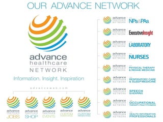 Executive Insight | PPT