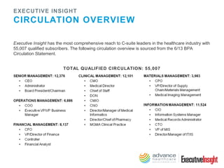 Executive Insight | PPT