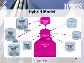 Himsshie technical overview | PPT