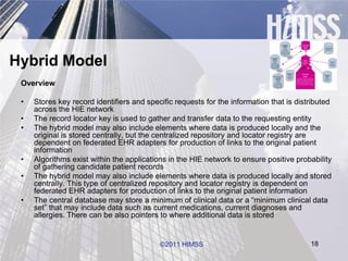 Himsshie technical overview | PPT