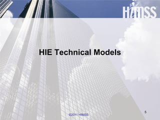 Himsshie technical overview | PPT