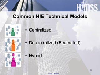 Himsshie technical overview | PPT