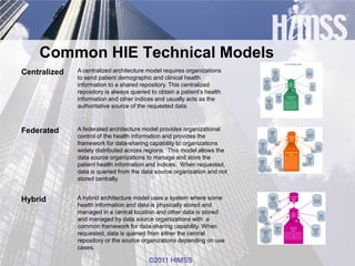 Himsshie technical overview | PPT