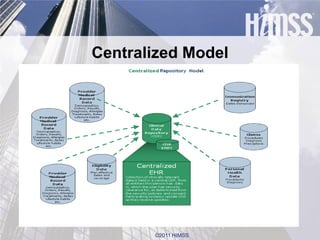 Himsshie technical overview | PPT