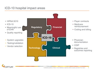 Shape your ICD-10 Technology Strategy: Be Ready for Change and Protect ...