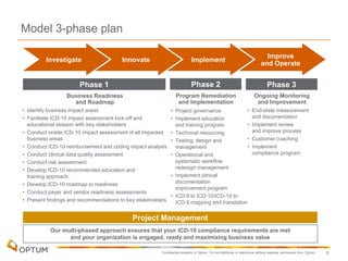 Shape your ICD-10 Technology Strategy: Be Ready for Change and Protect ...