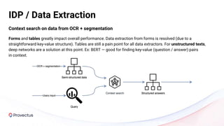 Intelligent Document Processing in Healthcare. Choosing the Right Solutions. | PPT