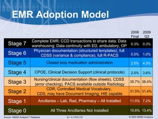 Himss Overview, Madrid Cio Meeting | PPT