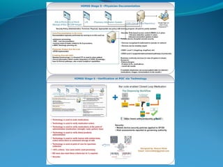 Himss stage 1 to 7 | PPT