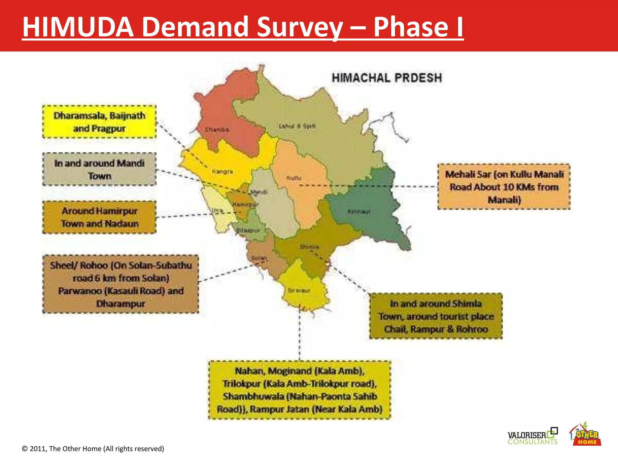 Himuda Demand Survey (Own a Vacation Home in Himachal Pradesh) | PPT