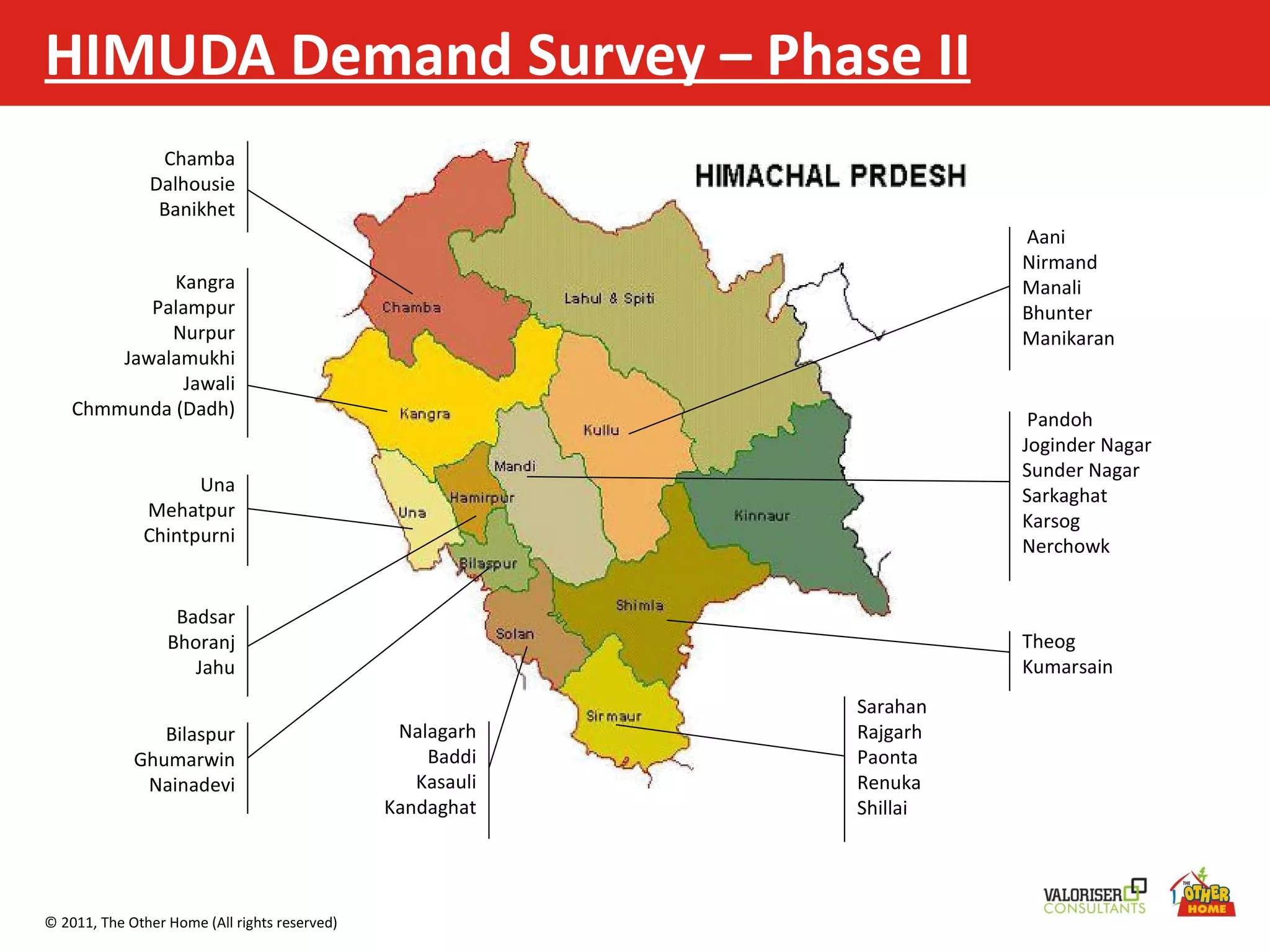 Himuda Demand Survey (Own a Vacation Home in Himachal Pradesh) | PPT