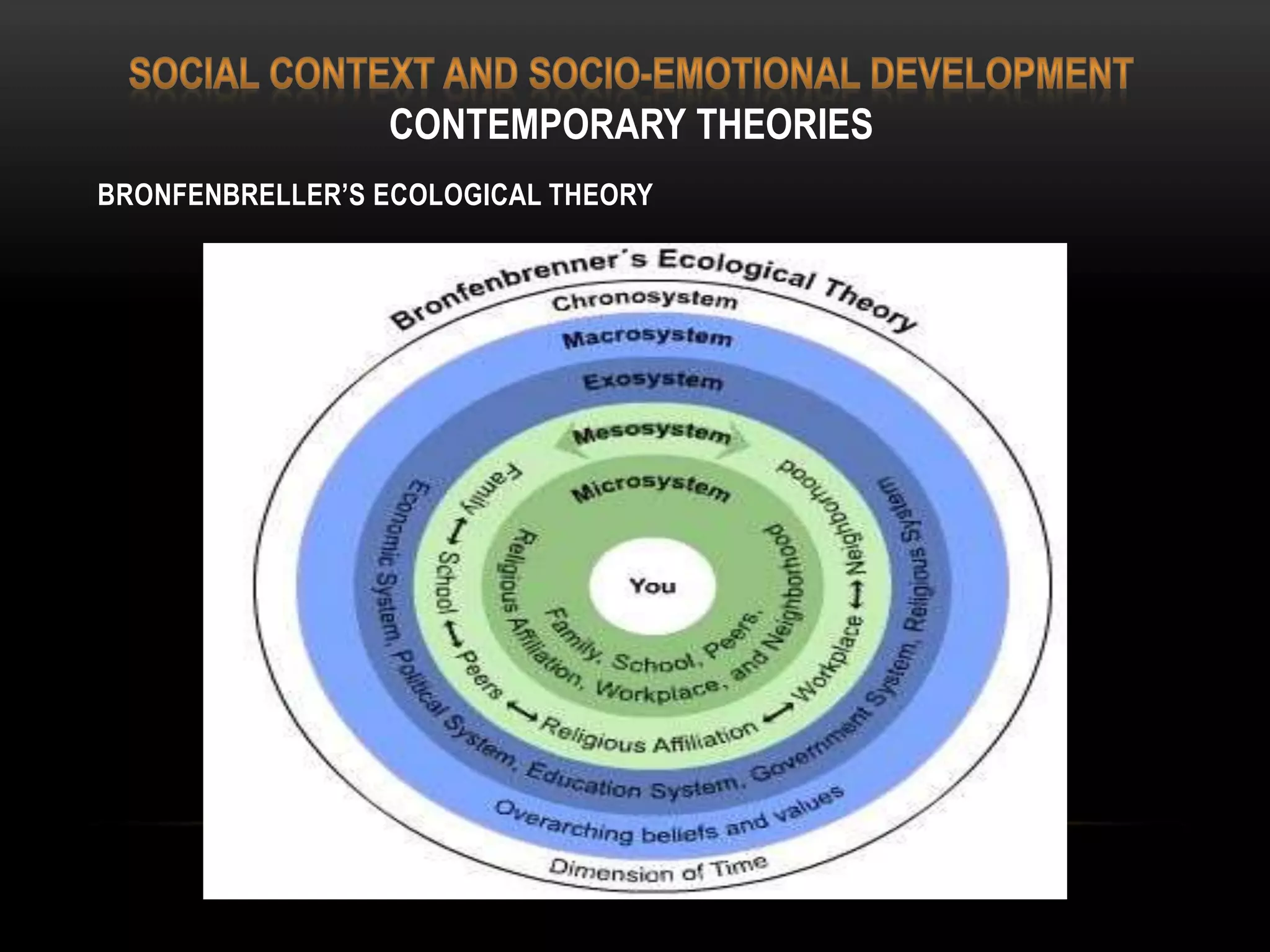 Contemporary Theories in Educational Psychology | PPTX