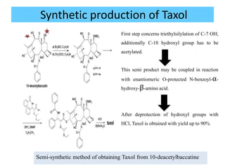 Hina isolation, elicitation and mechanism of anti cancerous activity of ...