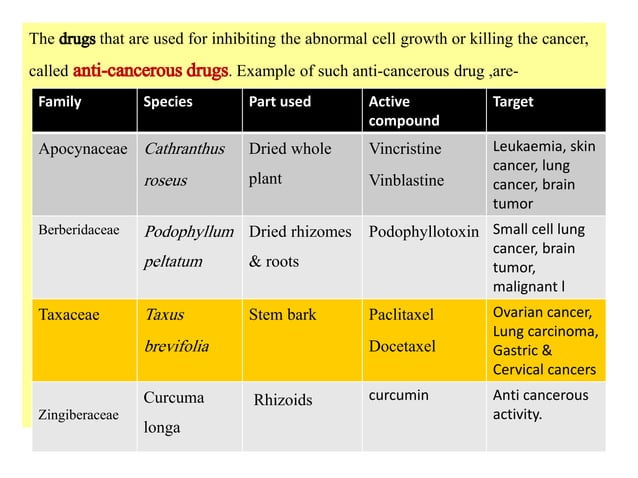 Hina isolation, elicitation and mechanism of anti cancerous activity of ...