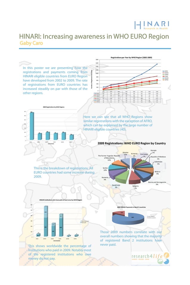 HINARI: Poster EAHIl2010 | PDF | Free Download