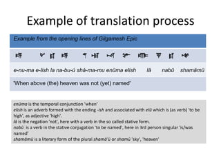 Rev Edward Hincks and the decipherment of Cuneiform | PPTX