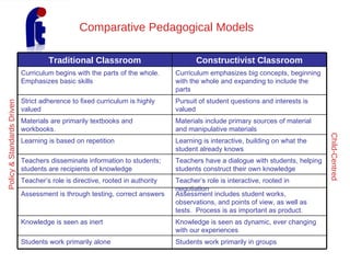 notschool.net melbourne | PPT
