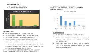 Hindalco birla bawaan | PPTX