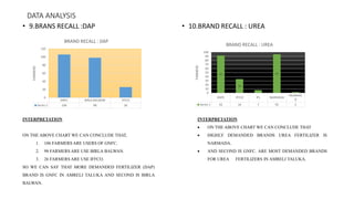Hindalco birla bawaan | PPTX