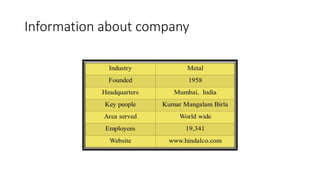 Hindalco birla bawaan | PPTX