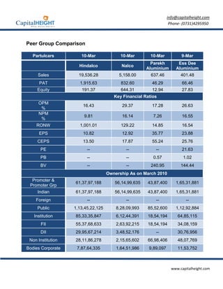 Hindalco industries | PDF