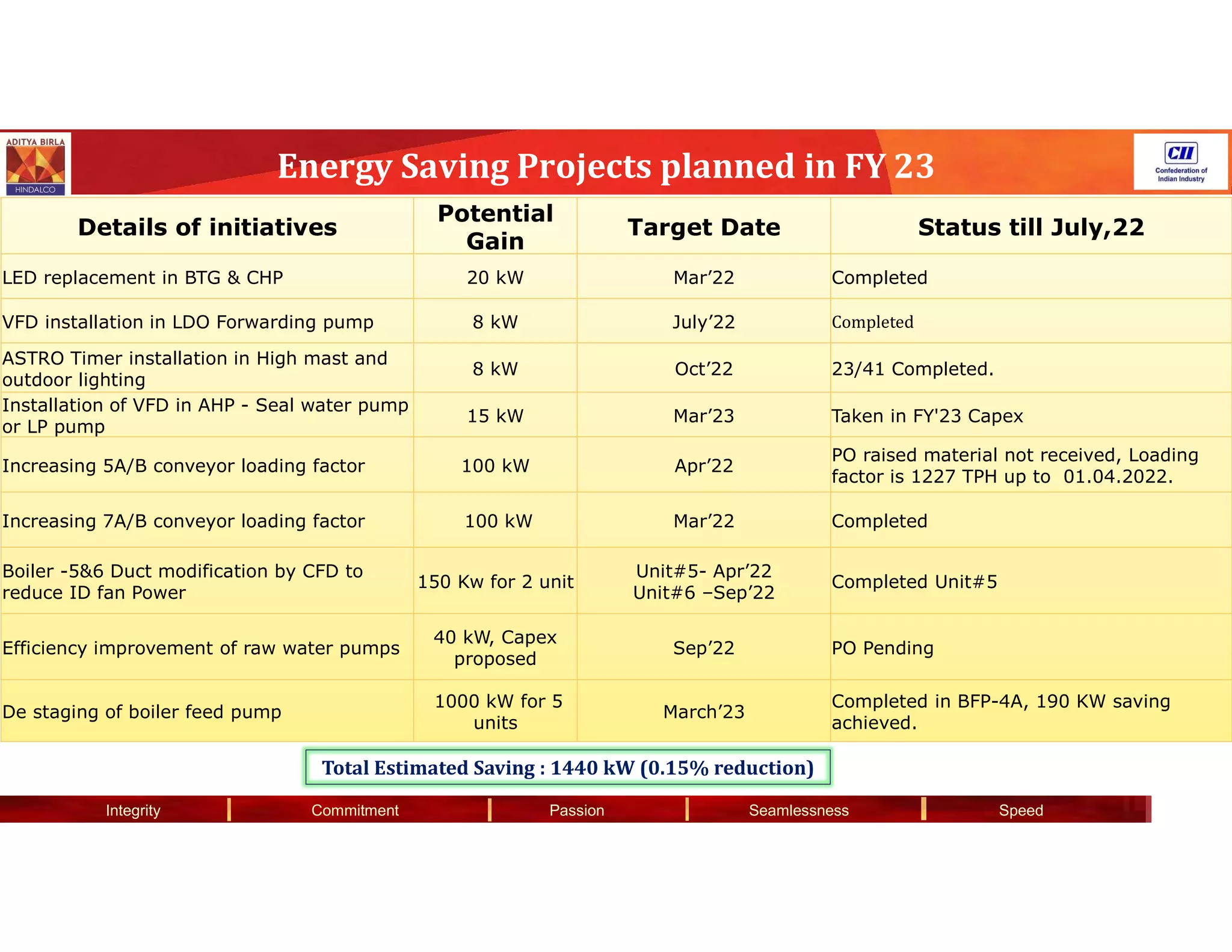 Hindalco Mahan CPP.pdf